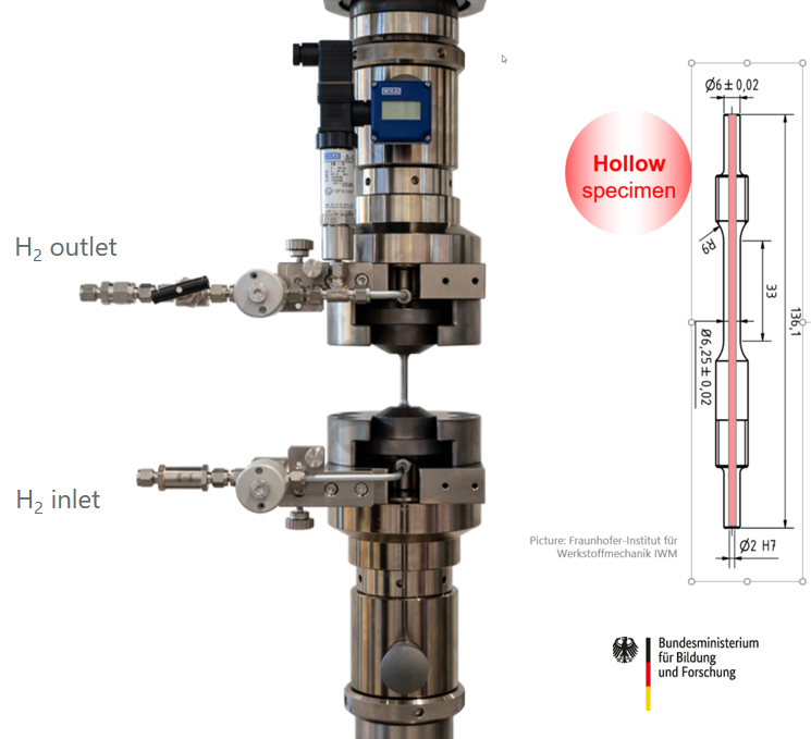 Hollow specimen testing under compressed hydrogen | ZwickRoell