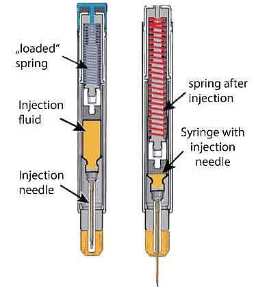 Autoinjector Spring Simulation | ZwickRoell