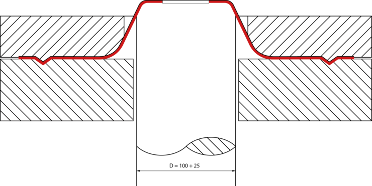 ISO 12004: Grenzformänderungskurve & Diagramm | ZwickRoell