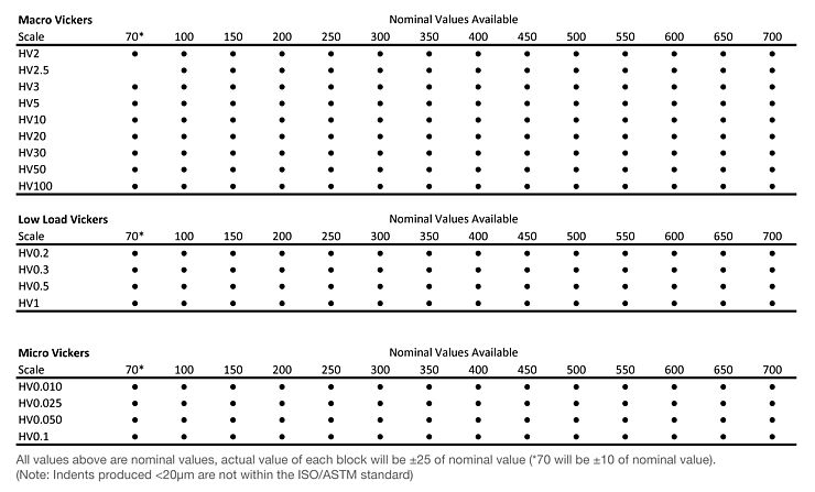 Hardness reference blocks | ZwickRoell