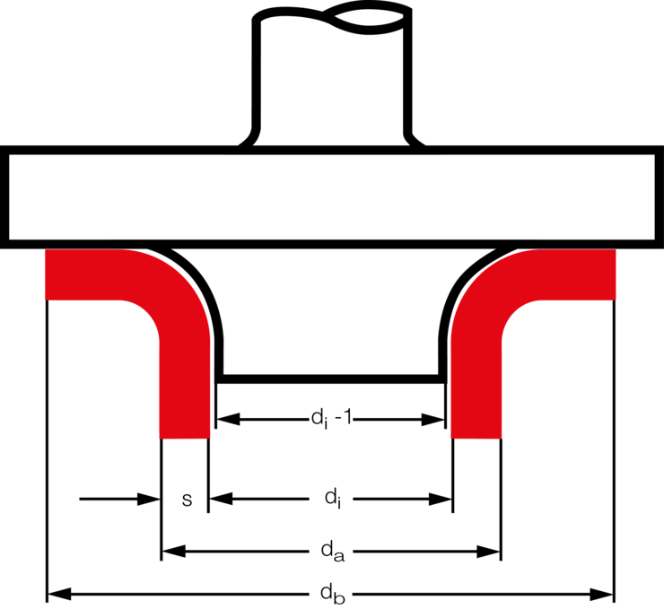 Flanging Test to ISO 8494 & DIN 50139 | ZwickRoell