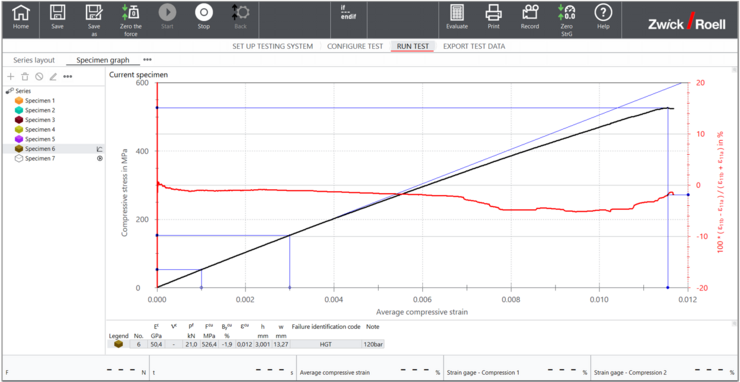 ASTM D6641: Combined loading compression (CLC) | ZwickRoell