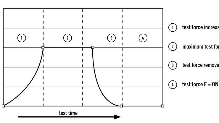 Prova di durezza: Definizione e metodo per prove di durezza | ZwickRoell