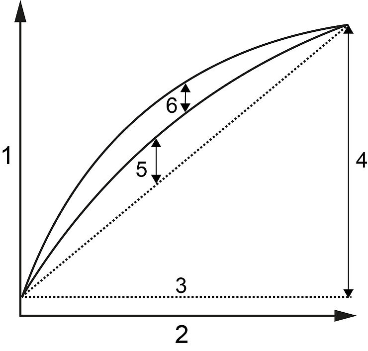 Load cells | ZwickRoell