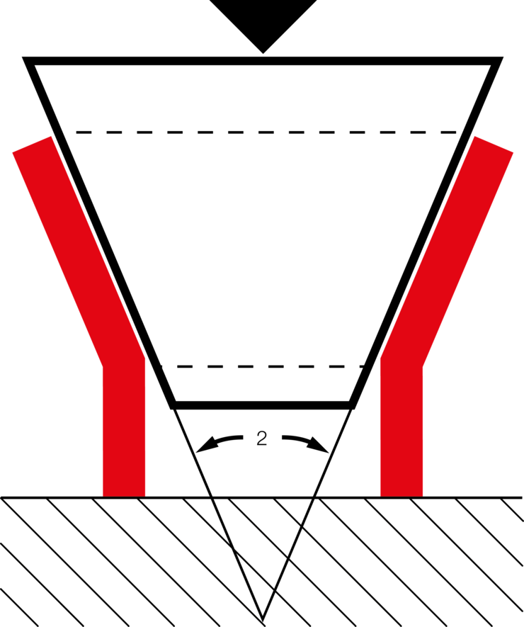 Drift-Expanding Test to ISO 8493 & DIN 50135 | ZwickRoell