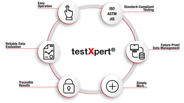testXpert testing software | ZwickRoell