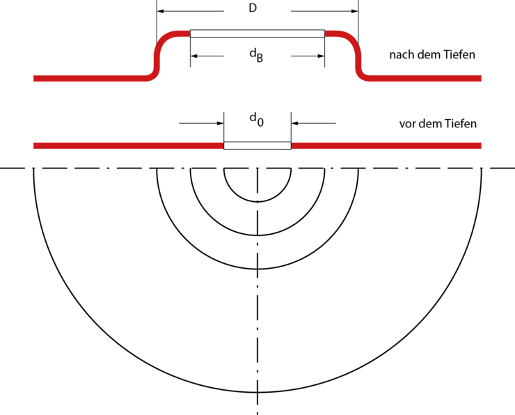 Hole expansion test to KWI | ZwickRoell