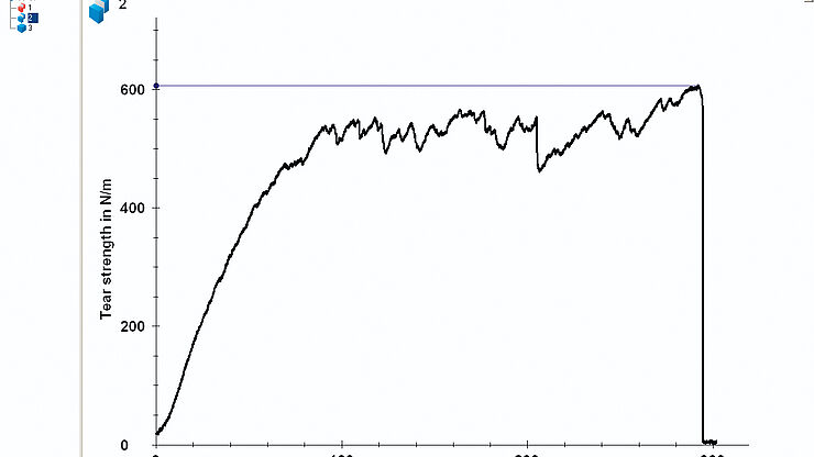 Tensile properties/tear strength of foam - ZwickRoell