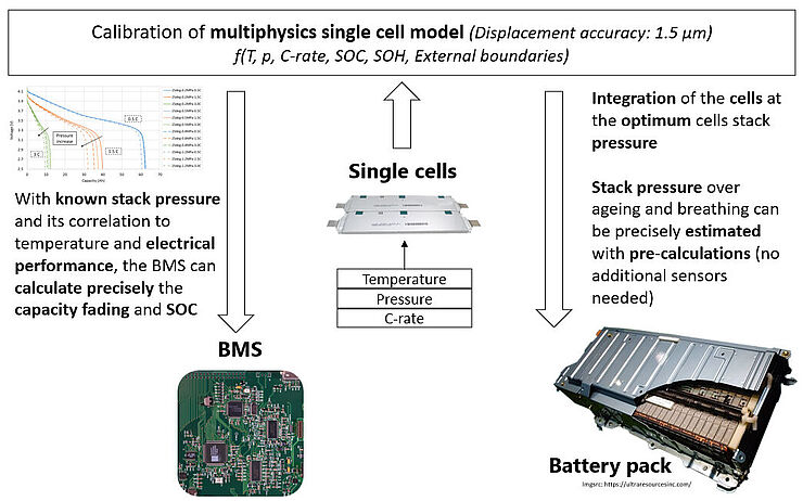 Battery Swelling - Testing system for EV battery testing | ZwickRoell