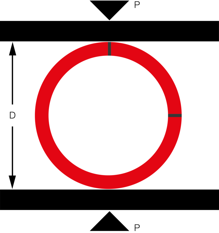 Tube-flattening test to ISO 8492 & DIN 50136 | ZwickRoell