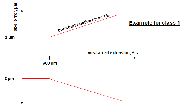 Tensile test on plastics ISO 527-1 | ISO 527-2 | ZwickRoell