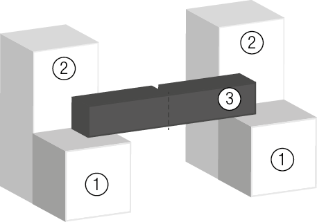 Charpy impact test | ZwickRoell