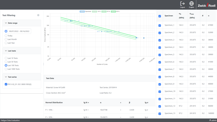 Test Data Management | ZwickRoell