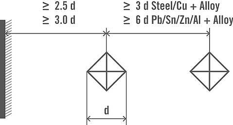 Vickers hardness testing: ISO 6507, ASTM E384 | ZwickRoell