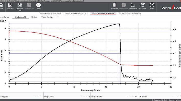 ISO 6603-2, ISO 7765-2: Puncture test on plastics | ZwickRoell