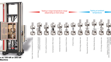 ASTM D3039: tensile test on composites | ZwickRoell
