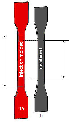 Tensile test on plastics ISO 527-1 | ISO 527-2 | ZwickRoell