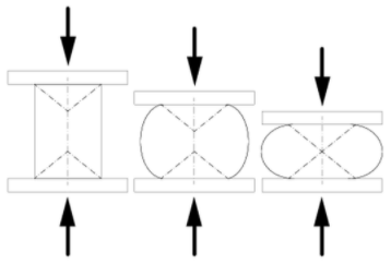 Compression Test | ZwickRoell