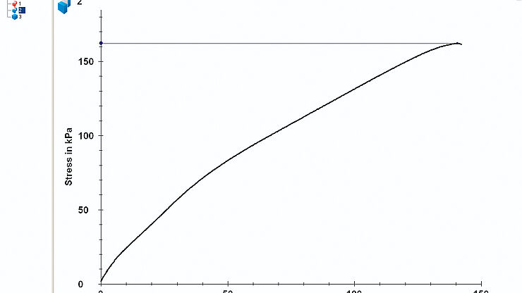 フォームの引張特性/引き裂き強度 | ZwickRoell