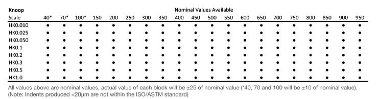 Hardness reference blocks | ZwickRoell