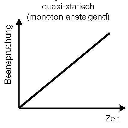 Zugversuch Werkstoffprüfung: Anwendung | ZwickRoell