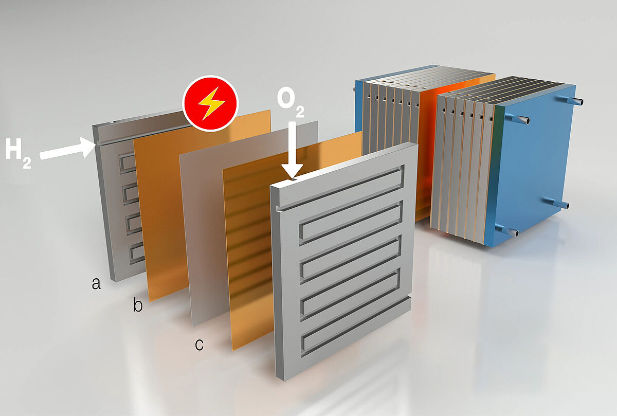 Testing on fuel cells | ZwickRoell