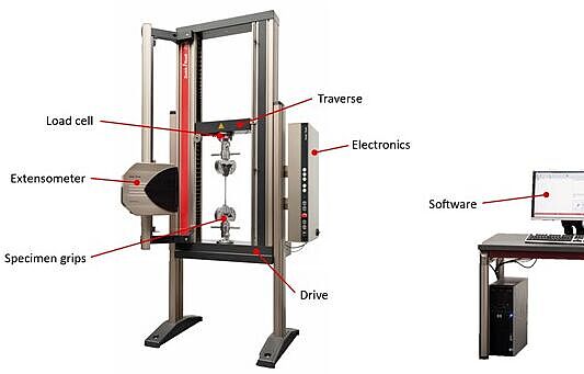 Tensile Testing: Machine and Tester | ZwickRoell