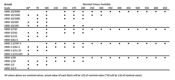 Hardness reference blocks | ZwickRoell
