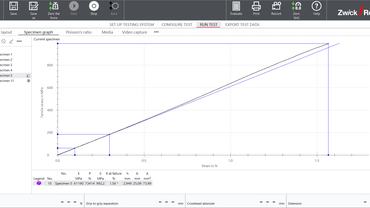 ASTM D3039: tensile test on composites | ZwickRoell