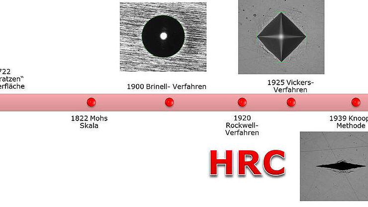 Prova di durezza: Definizione e metodo per prove di durezza | ZwickRoell