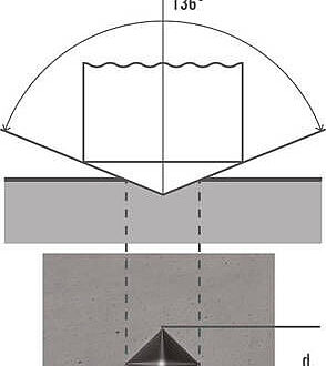 Prove di durezza Vickers: ISO 6507, ASTM E384 | ZwickRoell