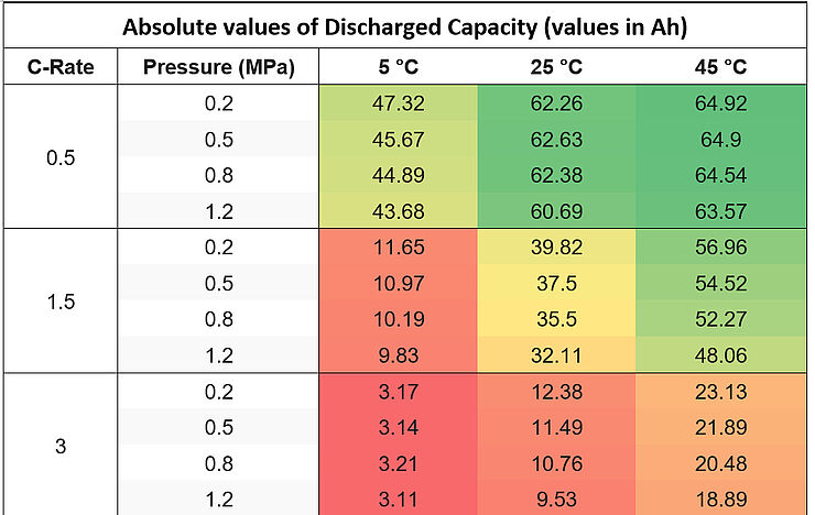 Battery Swelling - Testing system for EV battery testing | ZwickRoell