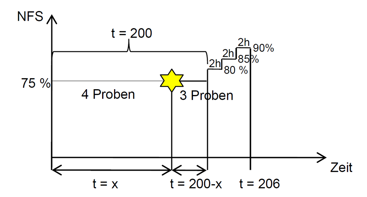 ASTM F519 Hydrogen embrittlement steel | ZwickRoell