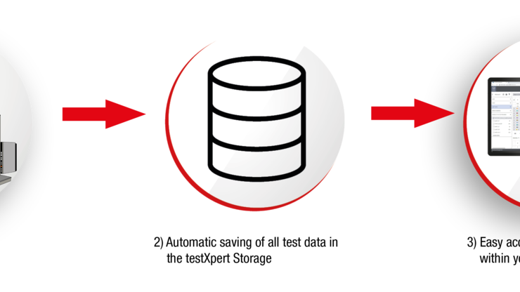 Test Data Management | ZwickRoell