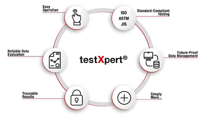 What to Look for in Materials Testing Software? Five Critical ...
